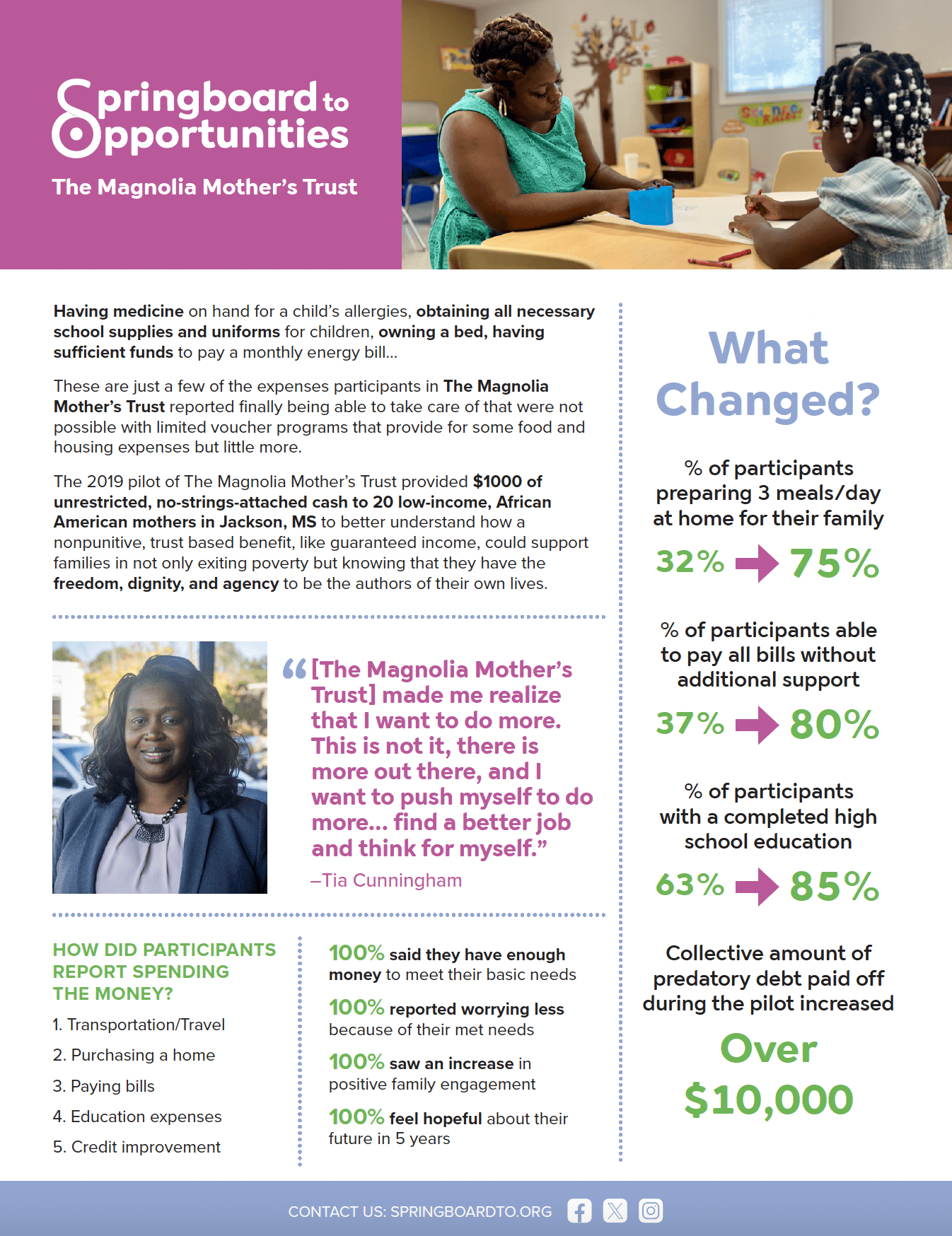 Magnolia Mother's Trust Pilot Report Summary | Springboard to Opportunities